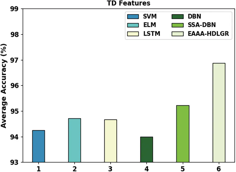 IASC | Free Full-Text | Feature Fusion Based Deep Transfer Learning ...