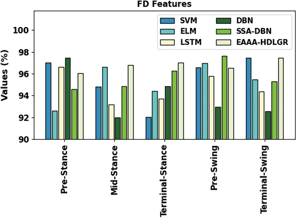 IASC | Free Full-Text | Feature Fusion Based Deep Transfer Learning ...