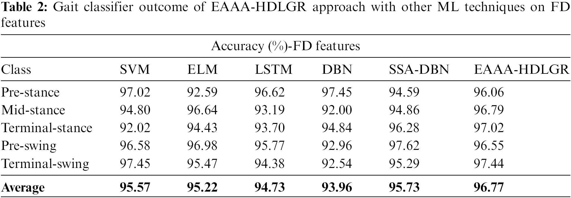 IASC | Free Full-Text | Feature Fusion Based Deep Transfer Learning Based Human Gait ...