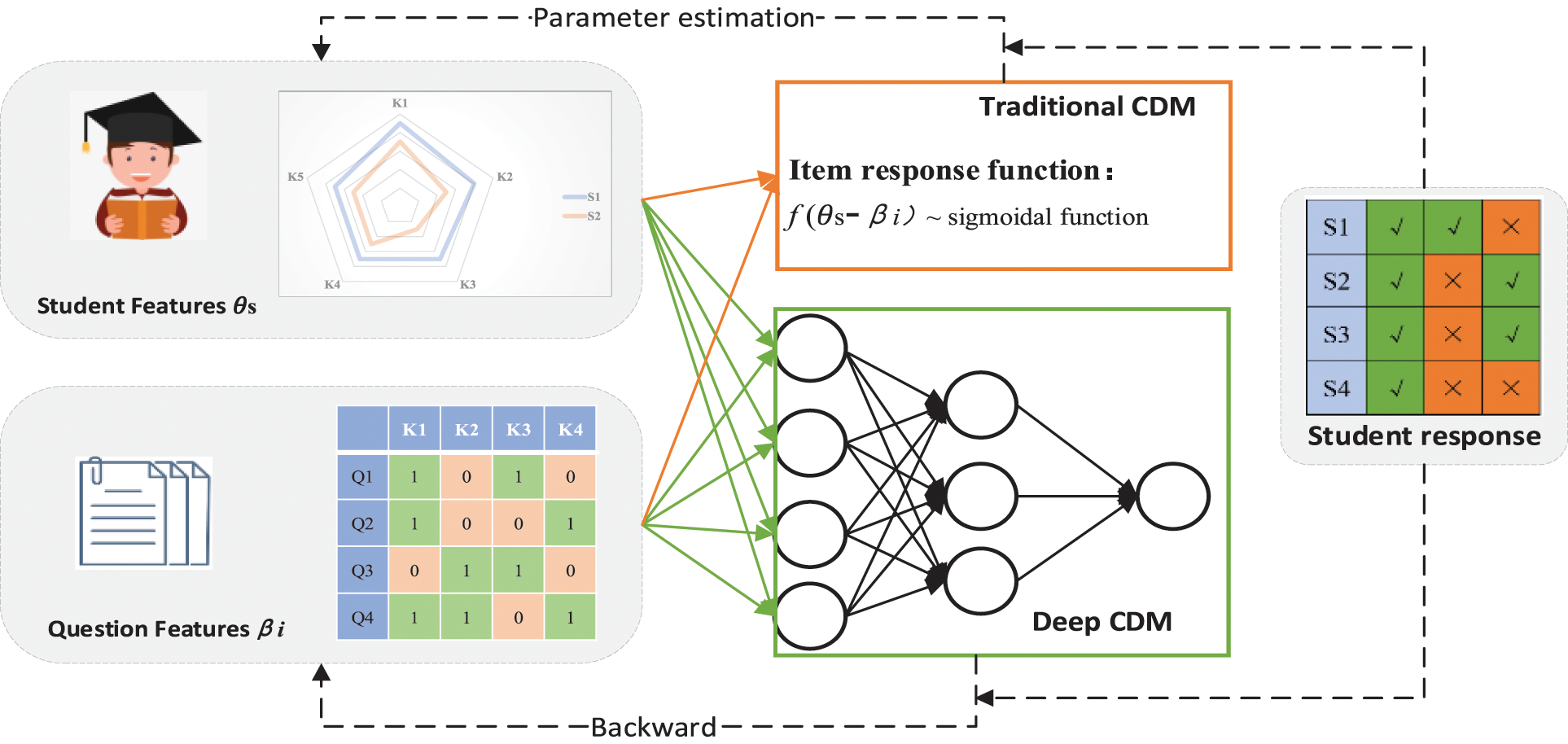 IASC | Free Full-Text | Noise-Filtering Enhanced Deep Cognitive ...