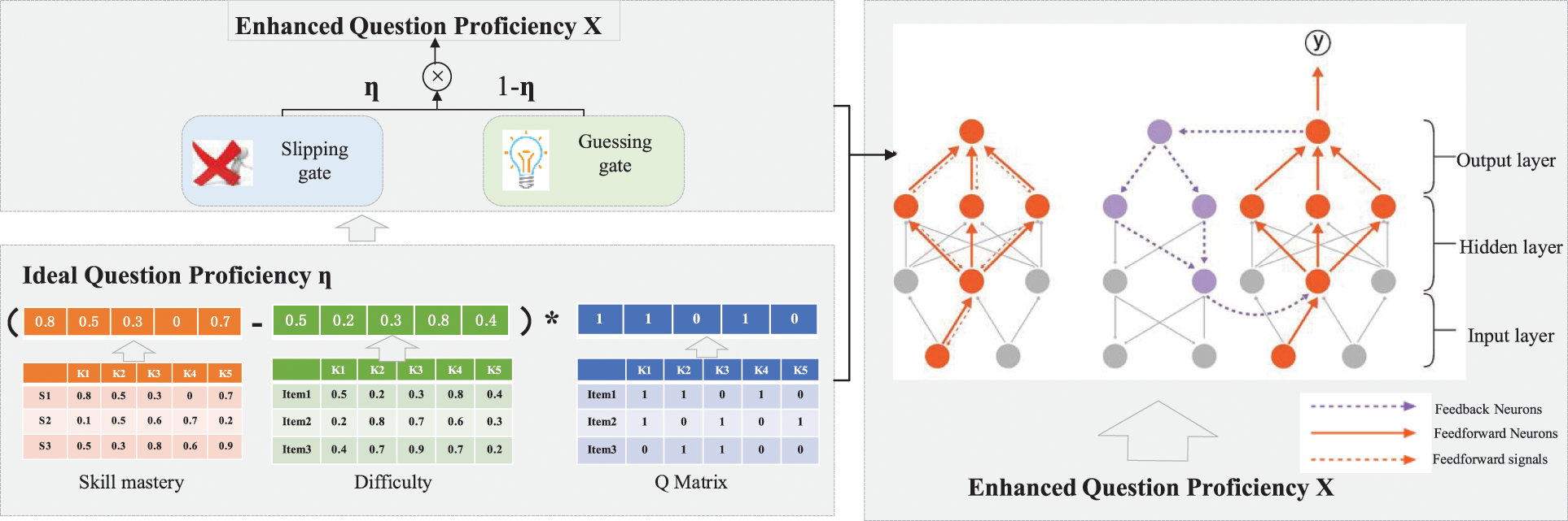 Iasc Free Full Text Noise Filtering Enhanced Deep Cognitive Diagnosis Model For Latent Skill