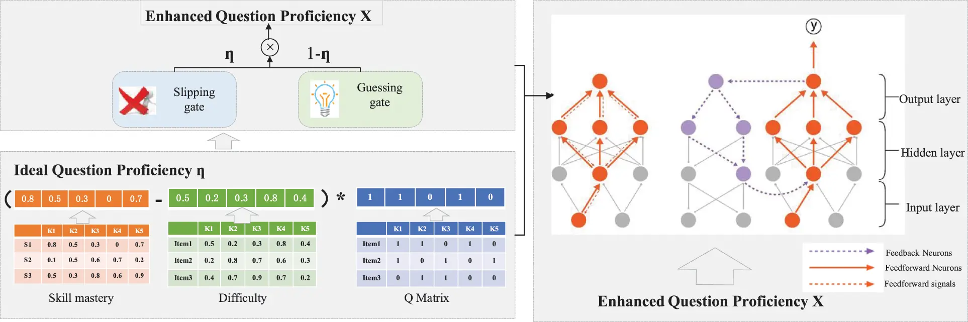 IASC | Free Full-Text | Noise-Filtering Enhanced Deep Cognitive Diagnosis Model for Latent Skill ...