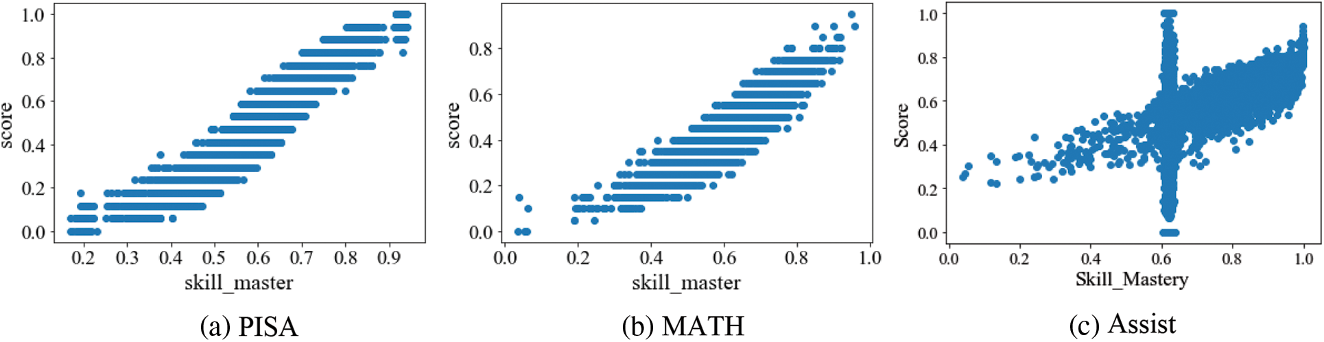 IASC | Free Full-Text | Noise-Filtering Enhanced Deep Cognitive ...