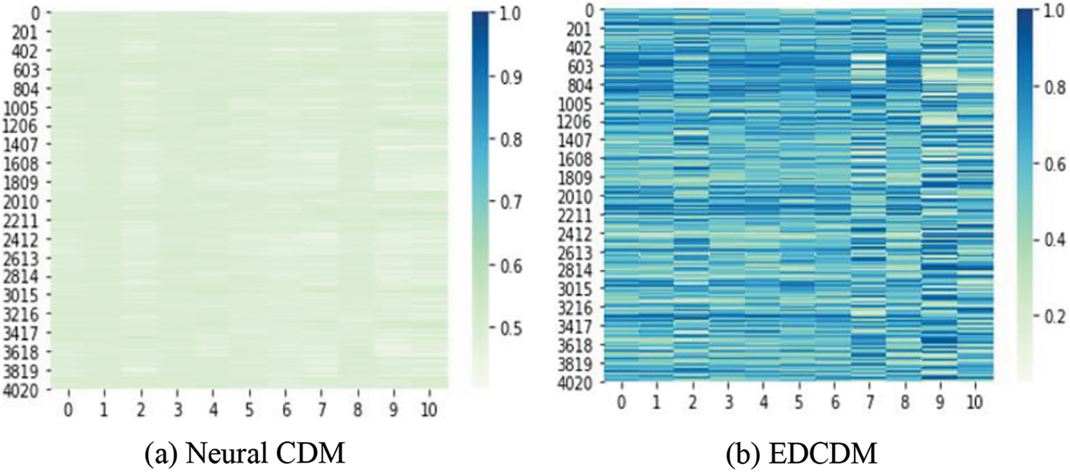 IASC | Free Full-Text | Noise-Filtering Enhanced Deep Cognitive ...
