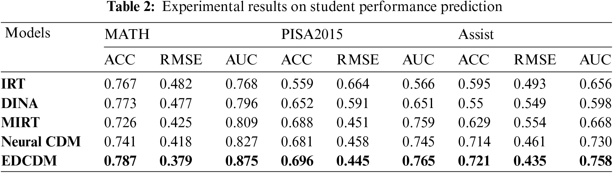 IASC | Free Full-Text | Noise-Filtering Enhanced Deep Cognitive ...