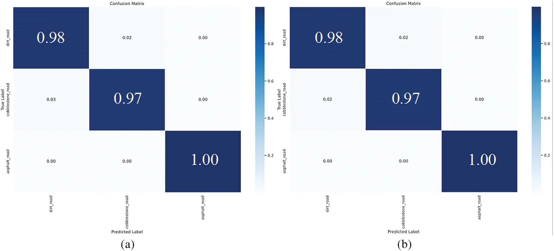 Iasc Free Full Text A Comprehensive Evaluation Of State Of The Art