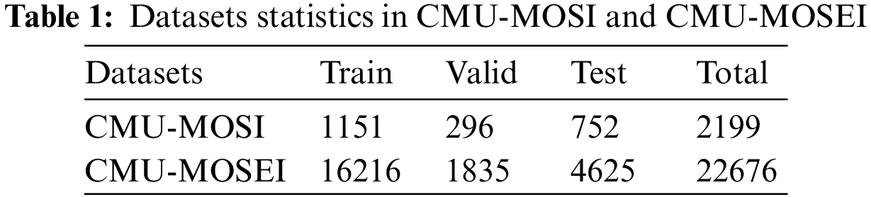 IASC | Free Full-Text | Multimodal Sentiment Analysis Using BiGRU and Attention-Based Hybrid ...