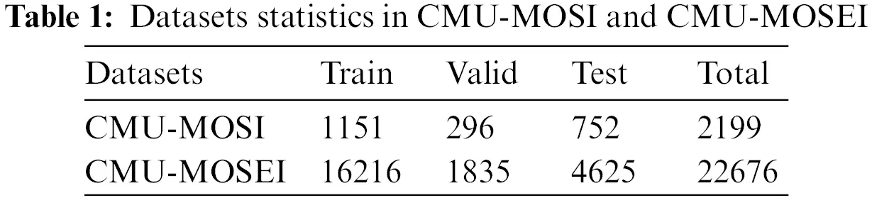 IASC | Free Full-Text | Multimodal Sentiment Analysis Using BiGRU and Attention-Based Hybrid ...