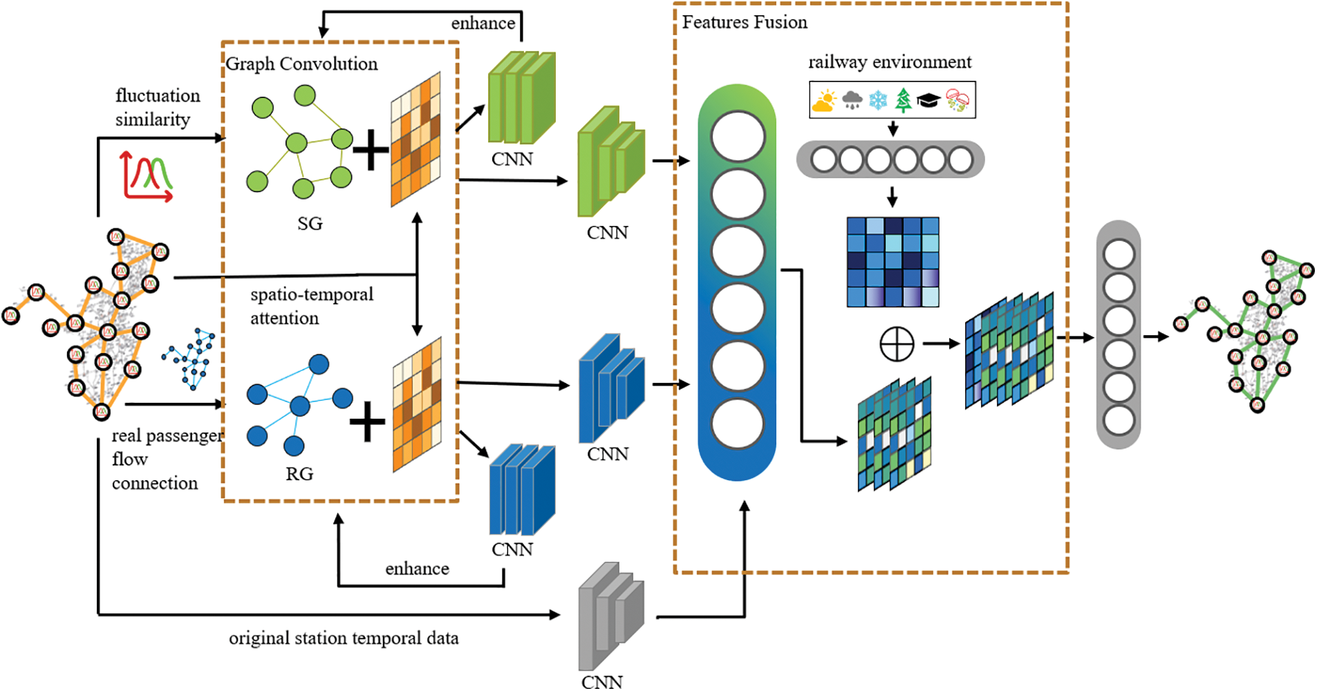 IASC | Free Full-Text | Railway Passenger Flow Forecasting by ...