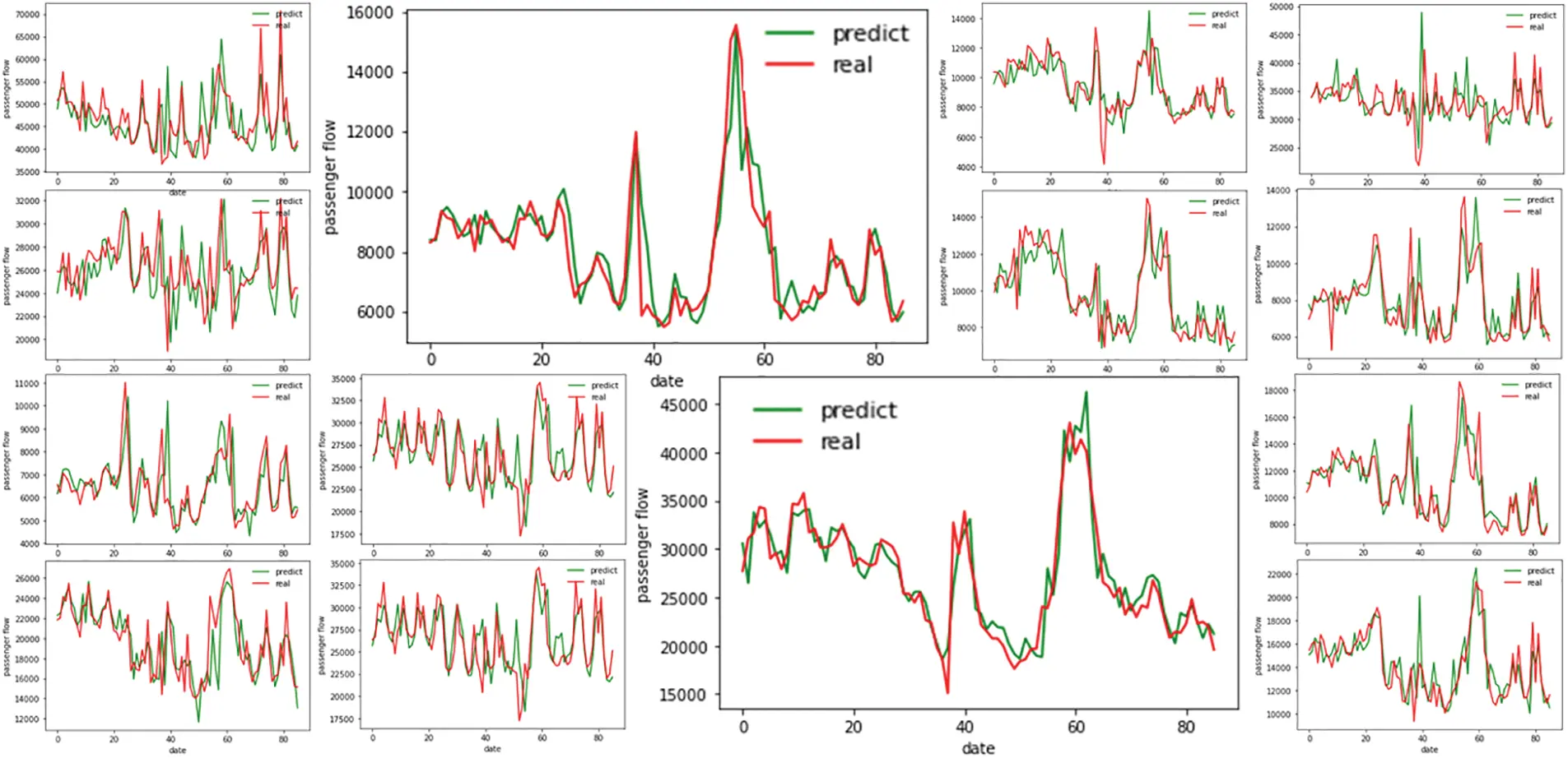Iasc Free Full Text Railway Passenger Flow Forecasting By Integrating Passenger Flow