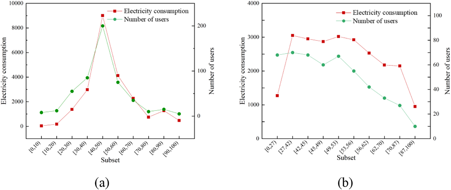 IASC | Free Full-Text | SFSDA: Secure and Flexible Subset Data Aggregation with Fault Tolerance ...