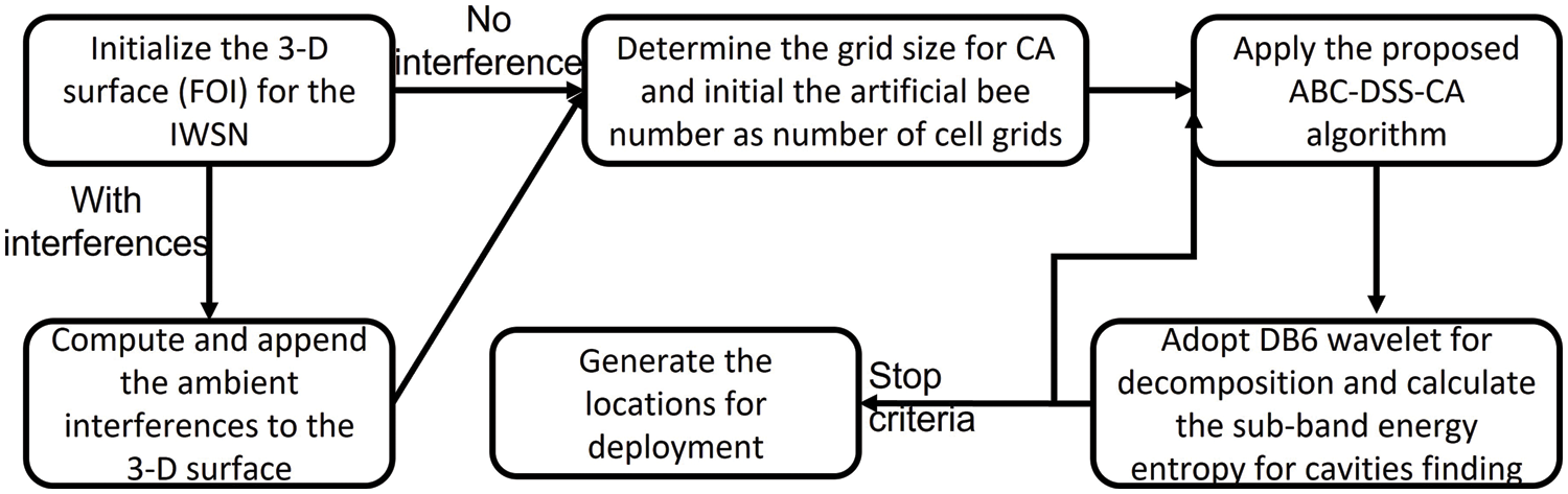 IASC | Free Full-Text | Hybrid Power Bank Deployment Model for Energy ...