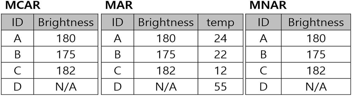IASC | Free Full-Text | Missing Value Imputation Model Based on Adversarial Autoencoder Using ...