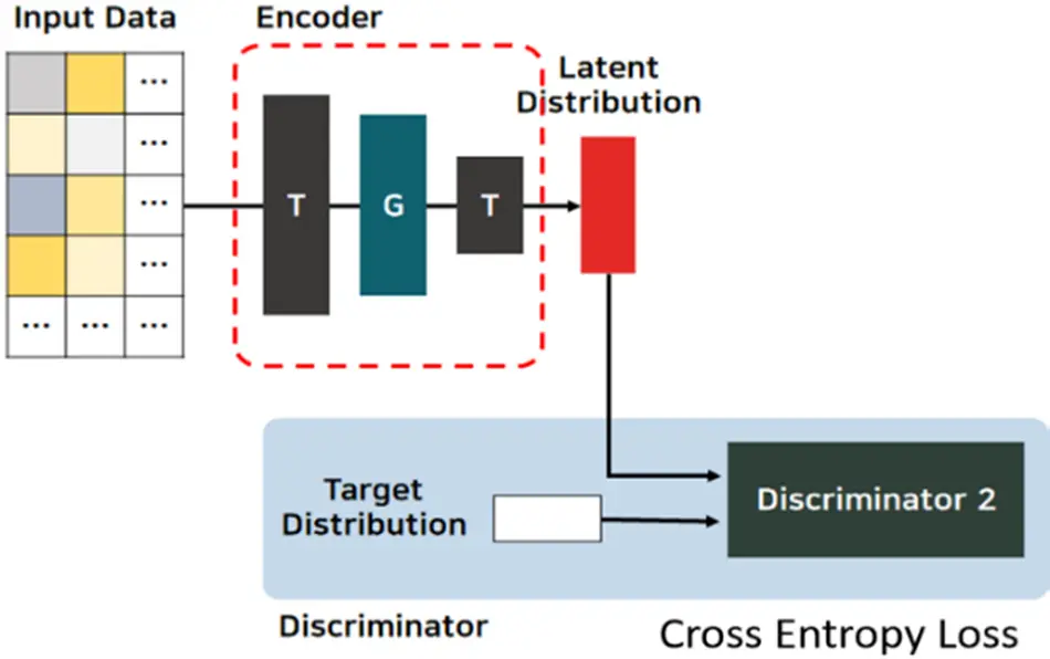 IASC | Free Full-Text | Missing Value Imputation Model Based on Adversarial Autoencoder Using ...