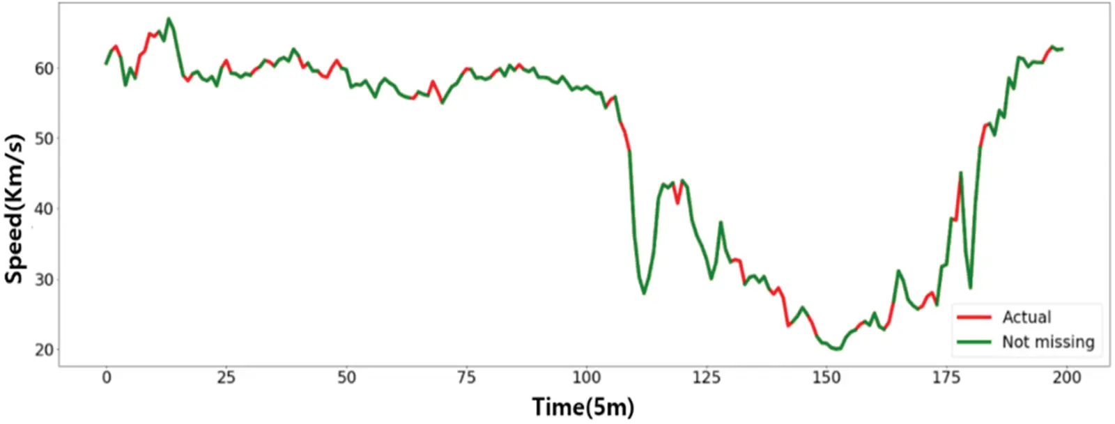 IASC | Free Full-Text | Missing Value Imputation Model Based on Adversarial Autoencoder Using ...