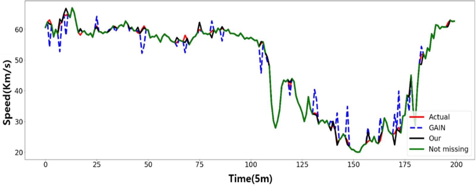 IASC | Free Full-Text | Missing Value Imputation Model Based on Adversarial Autoencoder Using ...