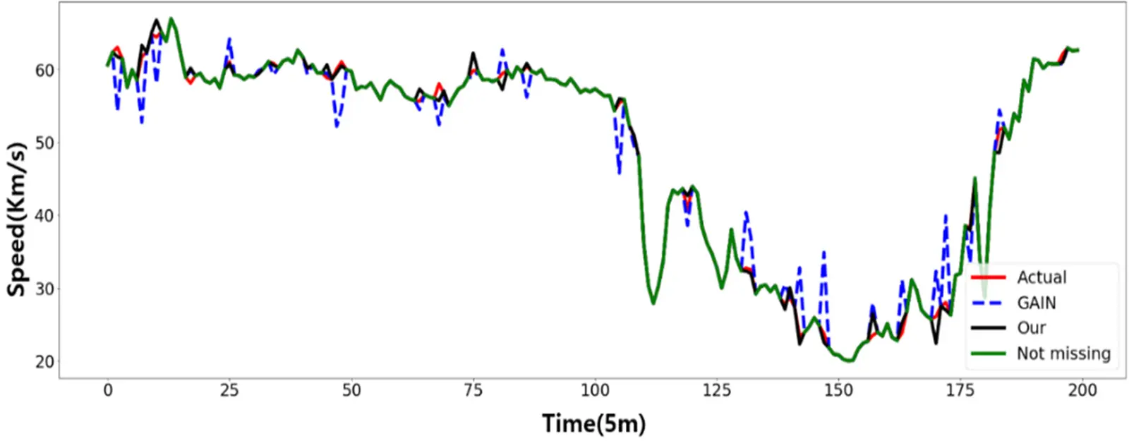 IASC | Free Full-Text | Missing Value Imputation Model Based on ...