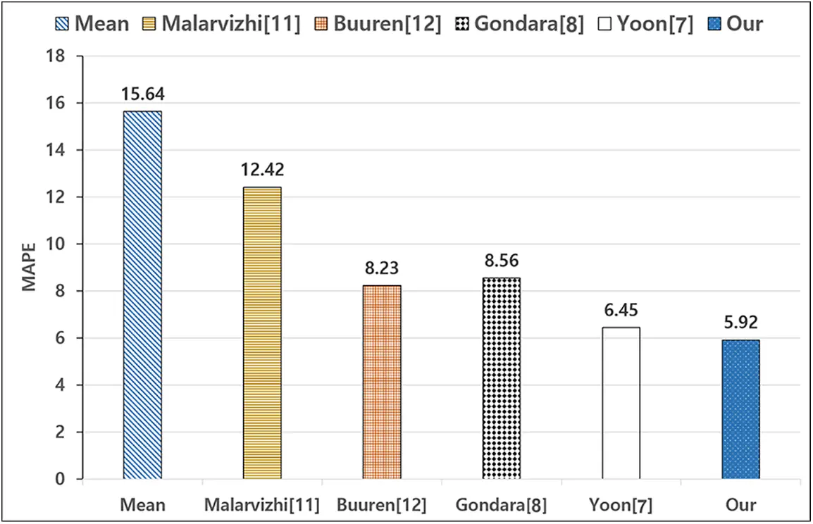 IASC | Free Full-Text | Missing Value Imputation Model Based on ...
