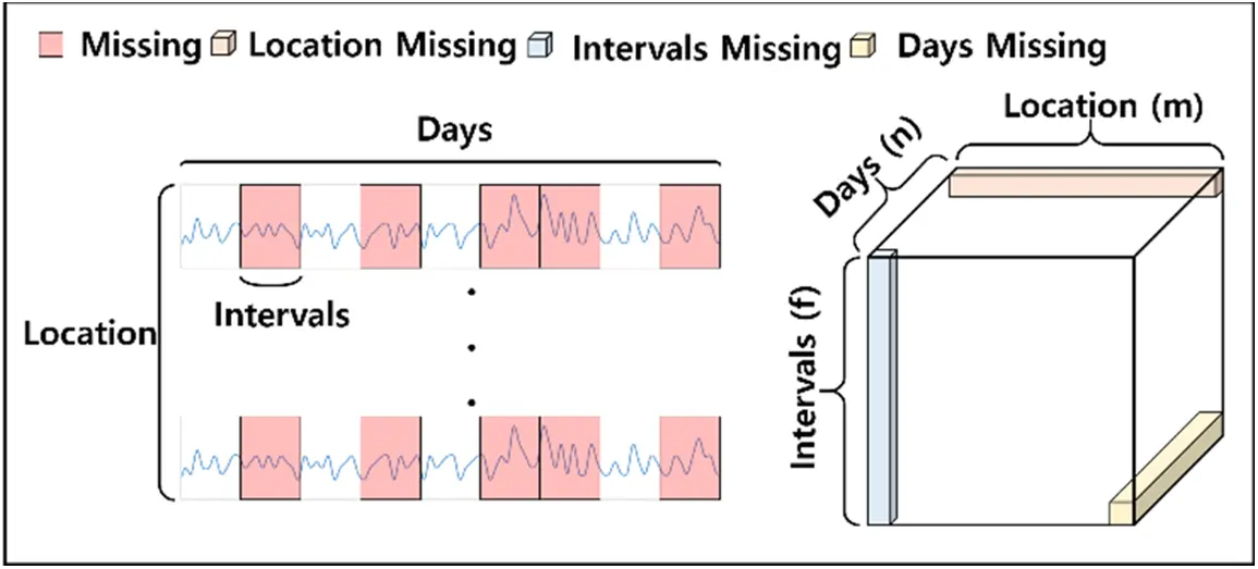 IASC | Free Full-Text | Missing Value Imputation Model Based on ...