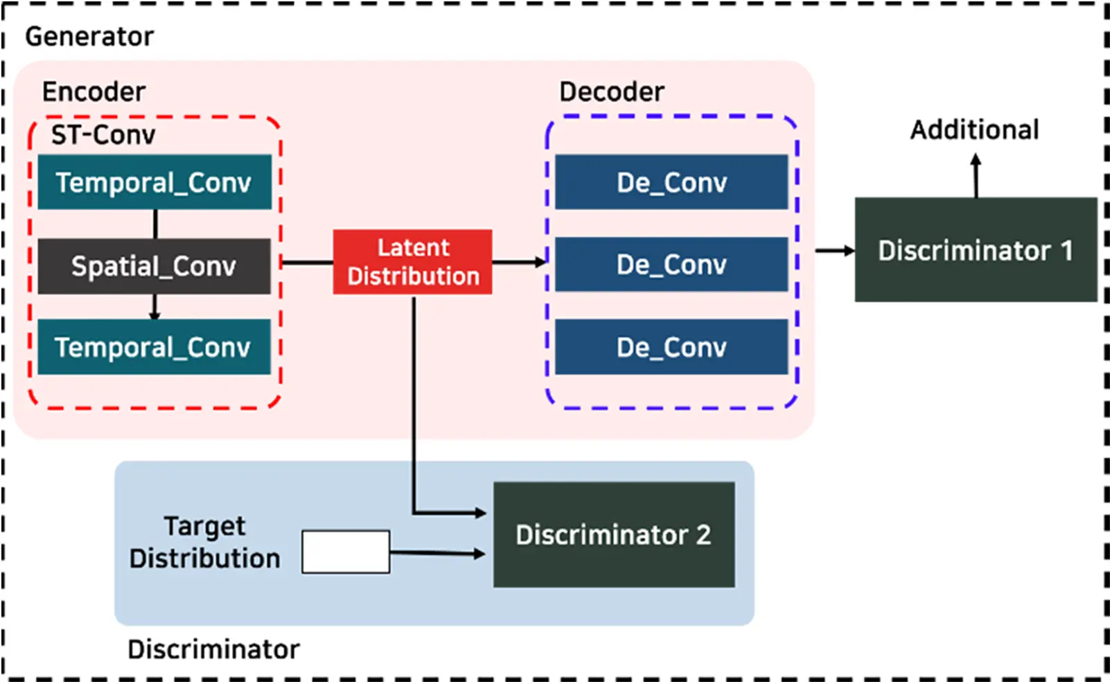 IASC | Free Full-Text | Missing Value Imputation Model Based on ...