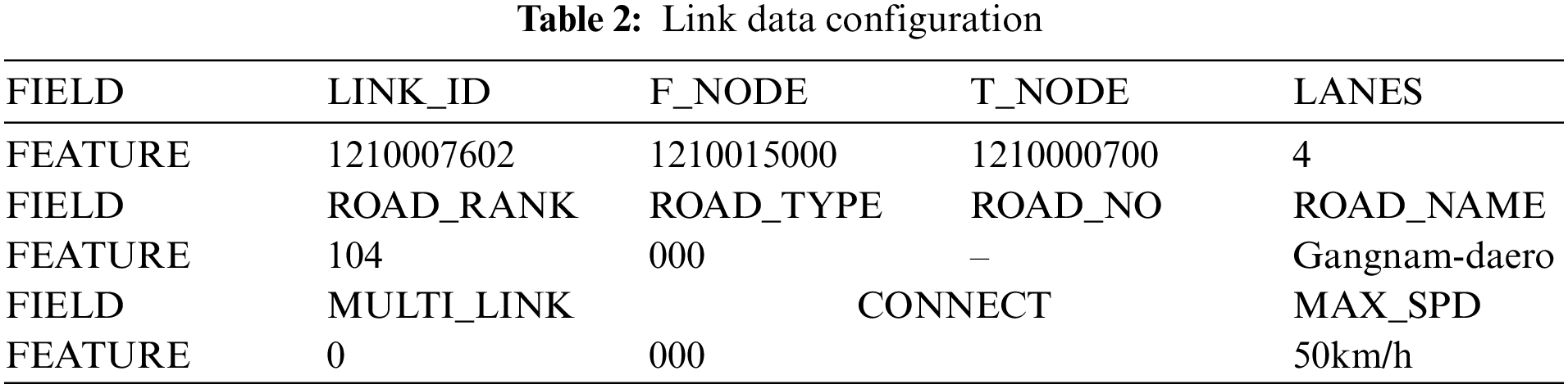 IASC | Free Full-Text | Missing Value Imputation Model Based on Adversarial Autoencoder Using ...
