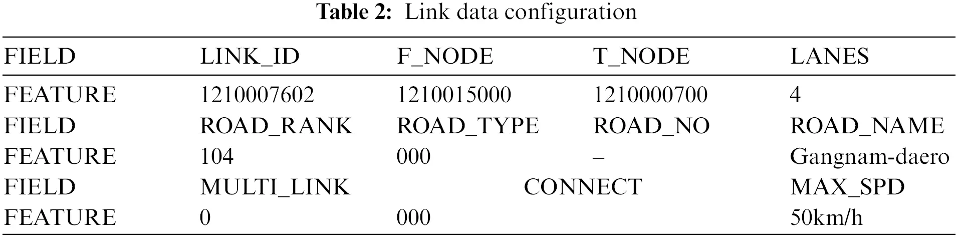 IASC | Free Full-Text | Missing Value Imputation Model Based on Adversarial Autoencoder Using ...