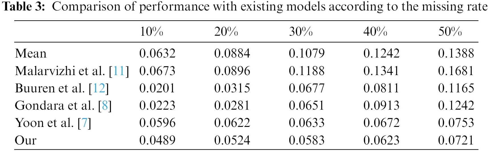 IASC | Free Full-Text | Missing Value Imputation Model Based on Adversarial Autoencoder Using ...