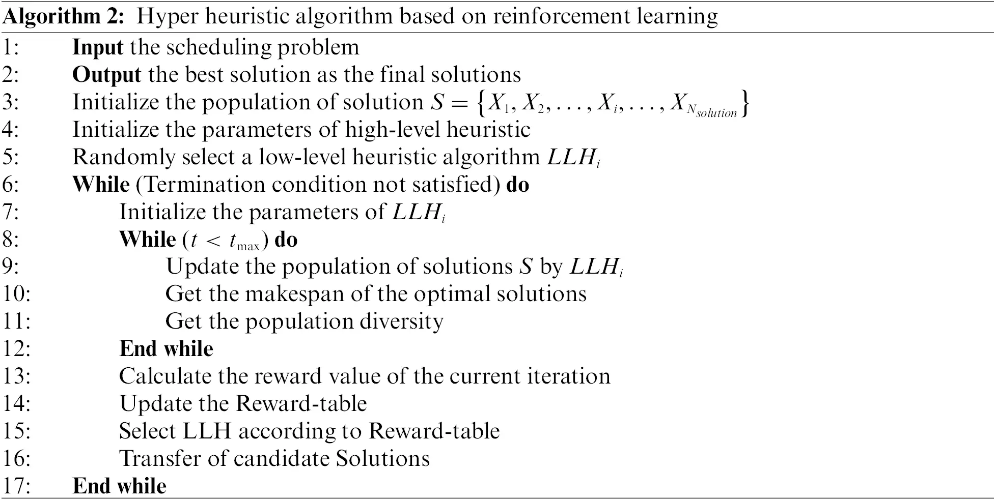 IASC | Free Full-Text | Hyper-Heuristic Task Scheduling Algorithm Based on Reinforcement ...