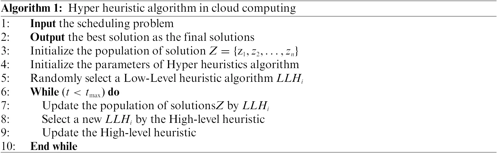 IASC | Free Full-Text | Hyper-Heuristic Task Scheduling Algorithm Based on Reinforcement ...