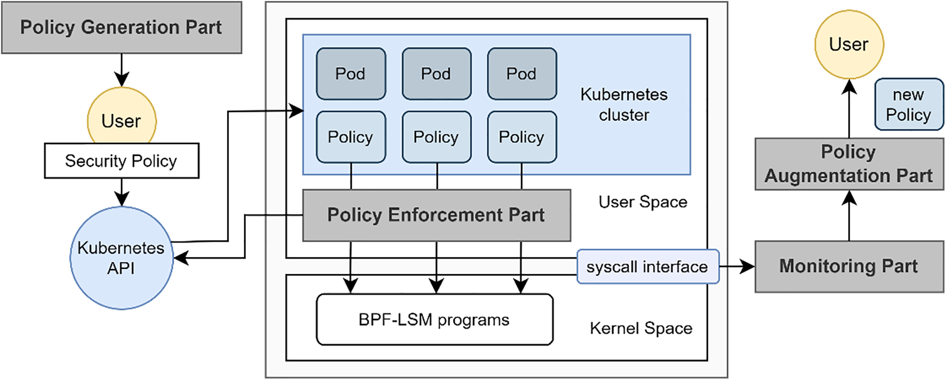 IASC | Free Full-Text | Container Instrumentation and Enforcement System for Runtime Security of ...