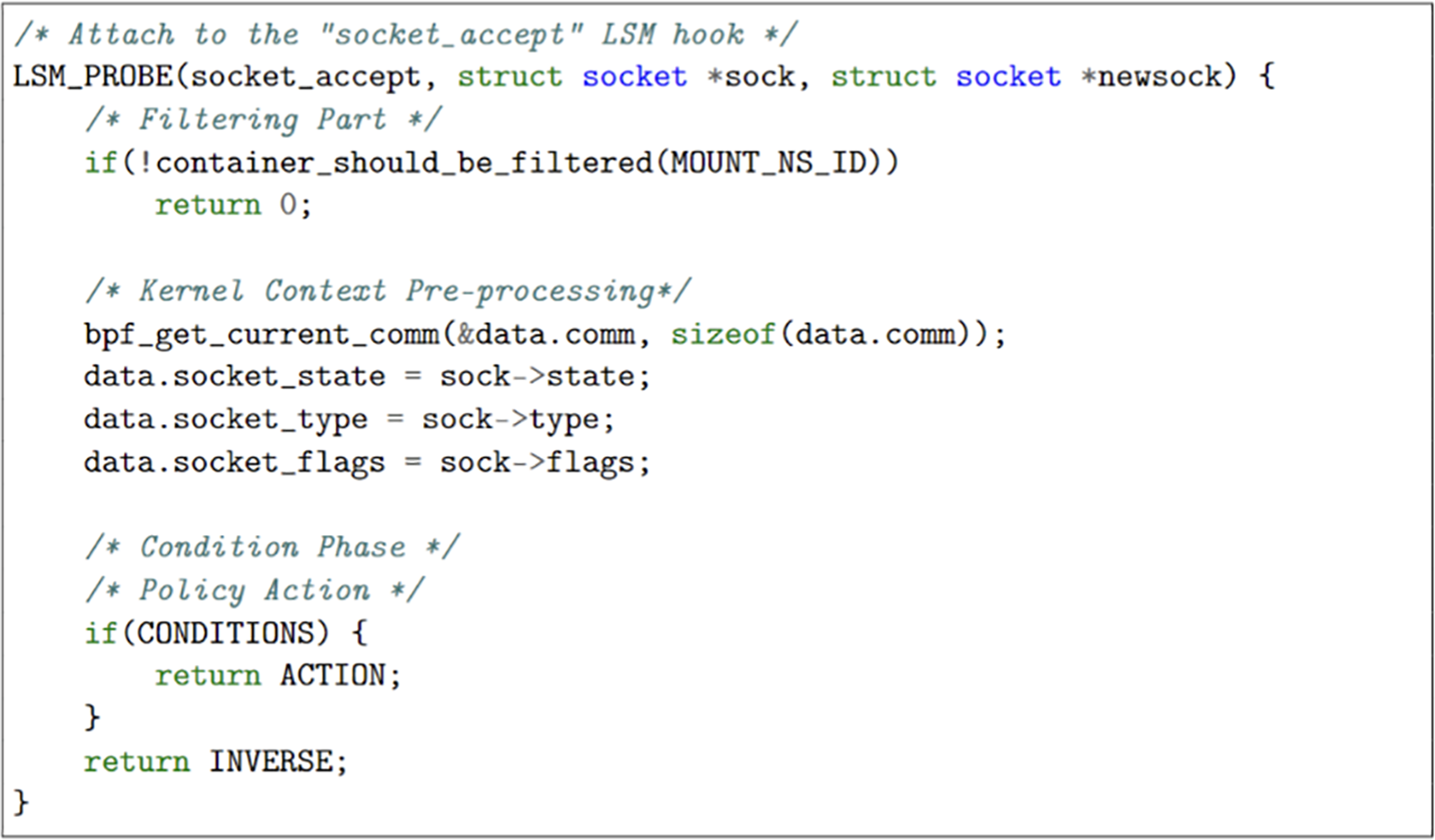 IASC | Free Full-Text | Container Instrumentation and Enforcement System for Runtime Security of ...