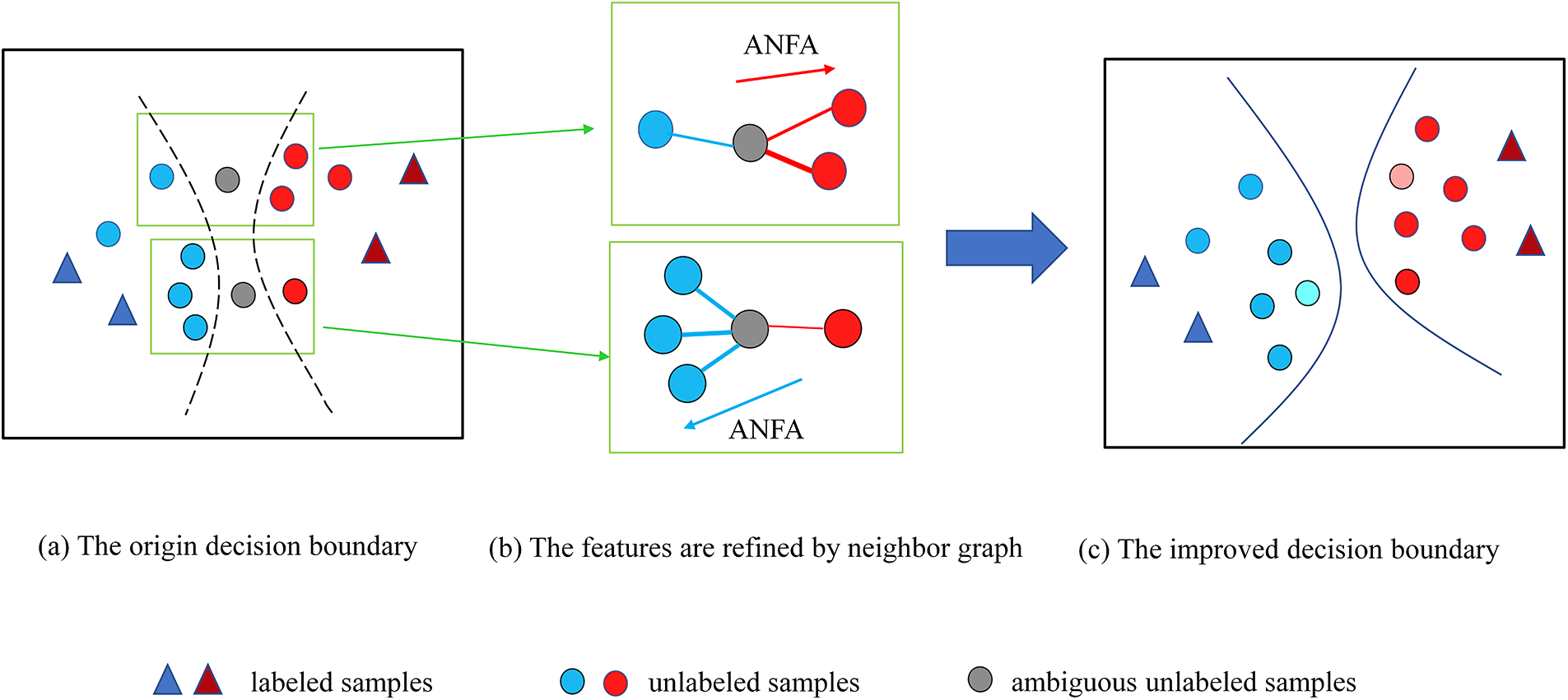 IASC | Free Full-Text | Attentive Neighborhood Feature Augmentation for Semi-supervised Learning