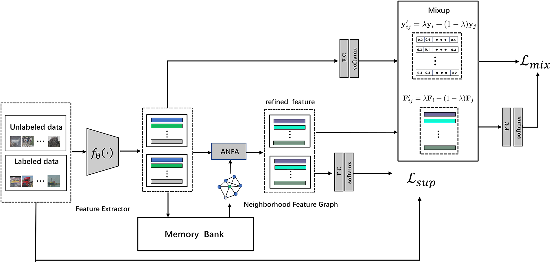 IASC | Free Full-Text | Attentive Neighborhood Feature Augmentation for Semi-supervised Learning