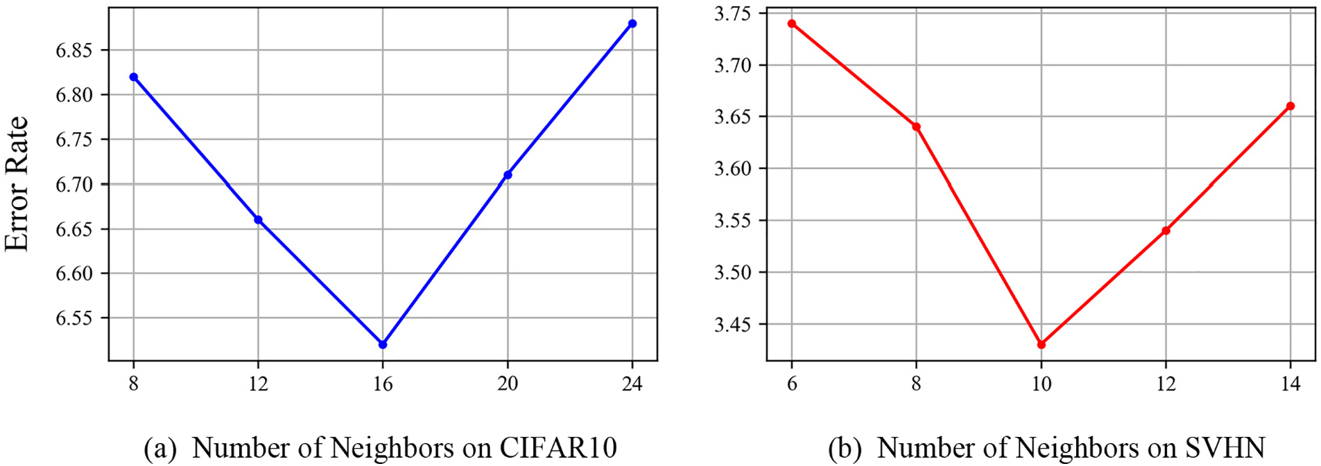 IASC | Free Full-Text | Attentive Neighborhood Feature Augmentation for Semi-supervised Learning
