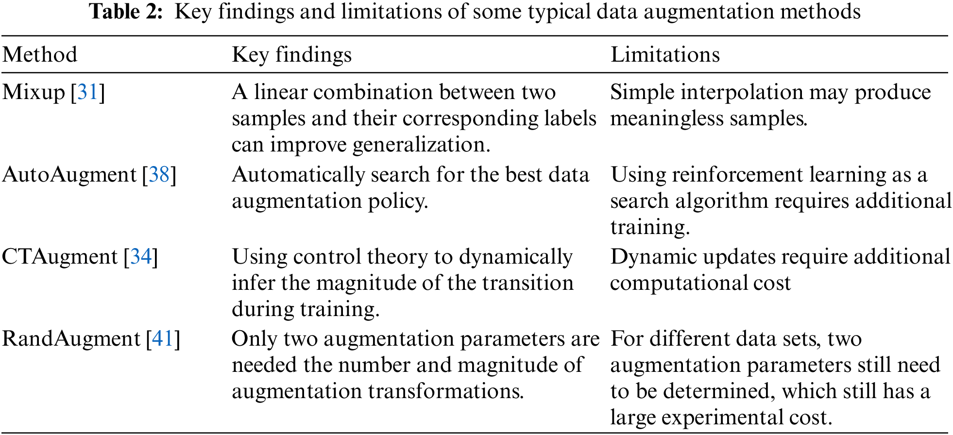 IASC | Free Full-Text | Attentive Neighborhood Feature Augmentation for Semi-supervised Learning