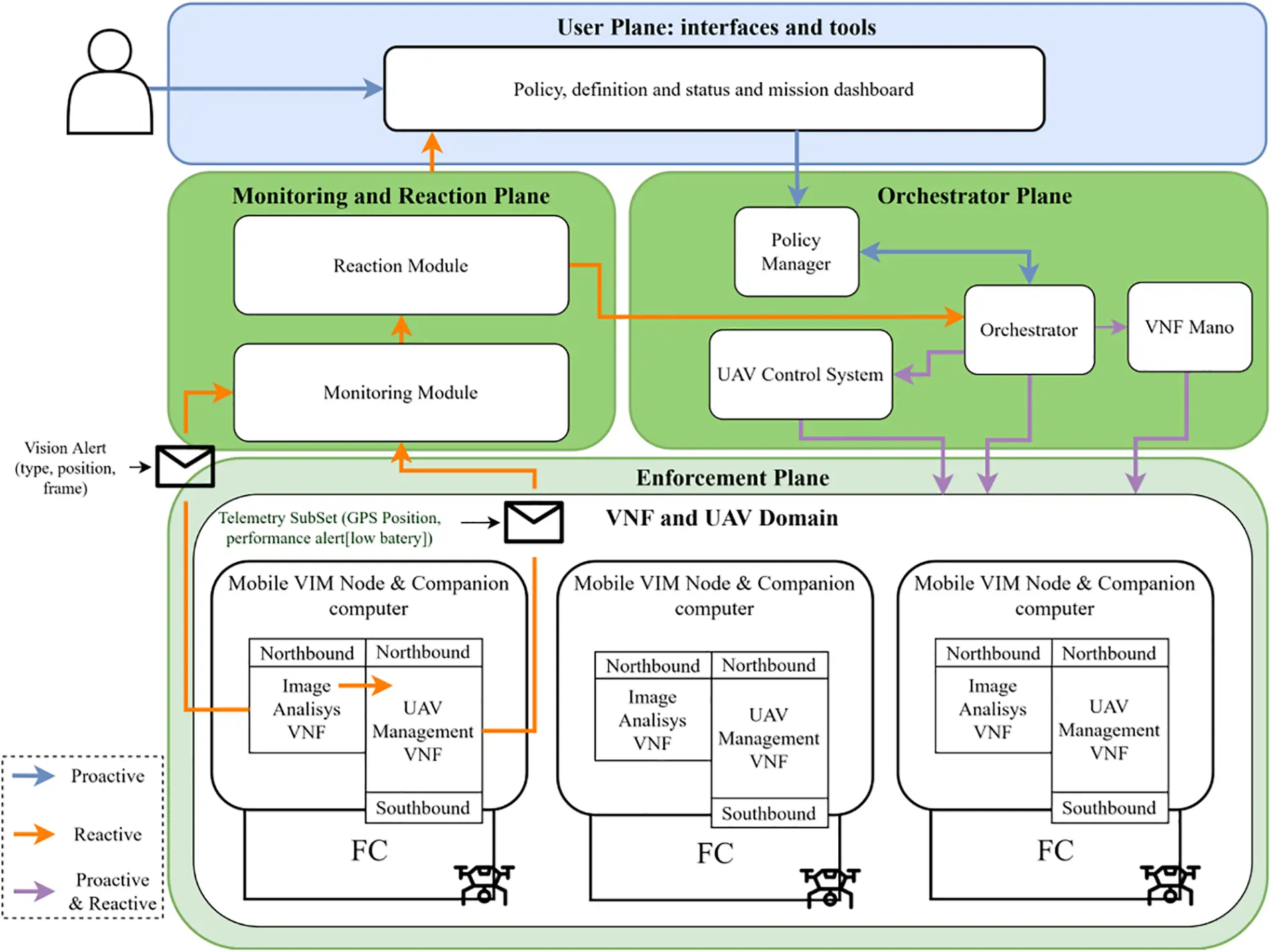 IASC | Free Full-Text | Unmanned Aerial Vehicle Multi-Access Edge ...
