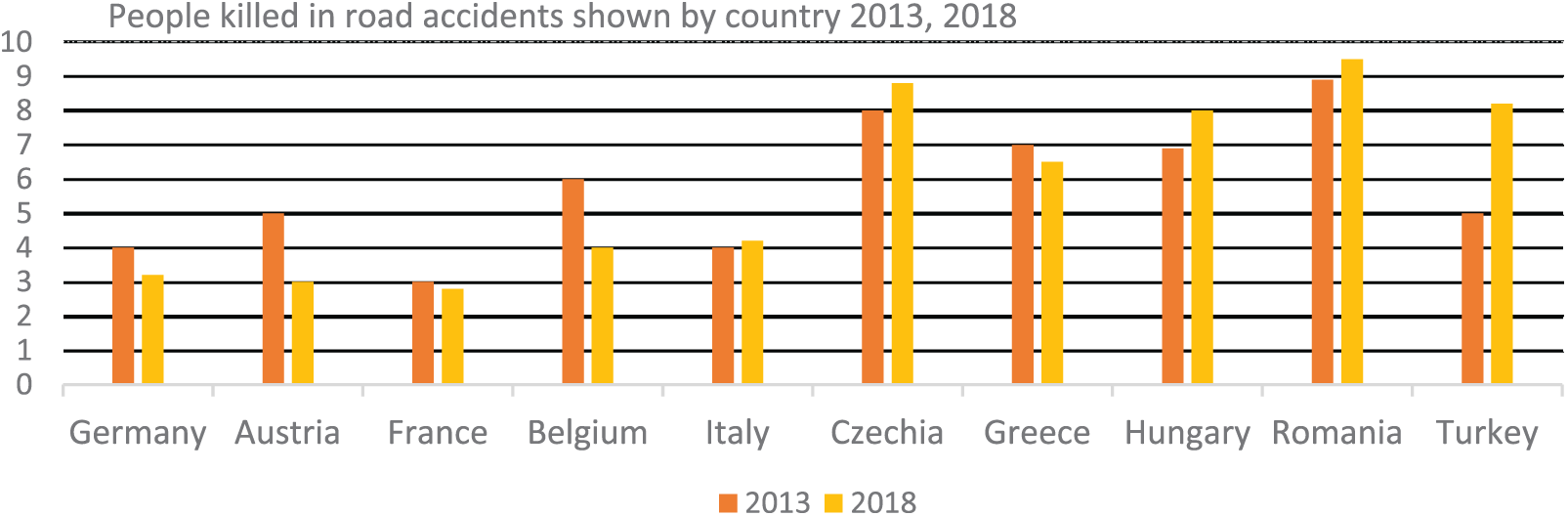 IASC | Free Full-Text | Real-Time CNN-Based Driver Distraction & Drowsiness Detection System