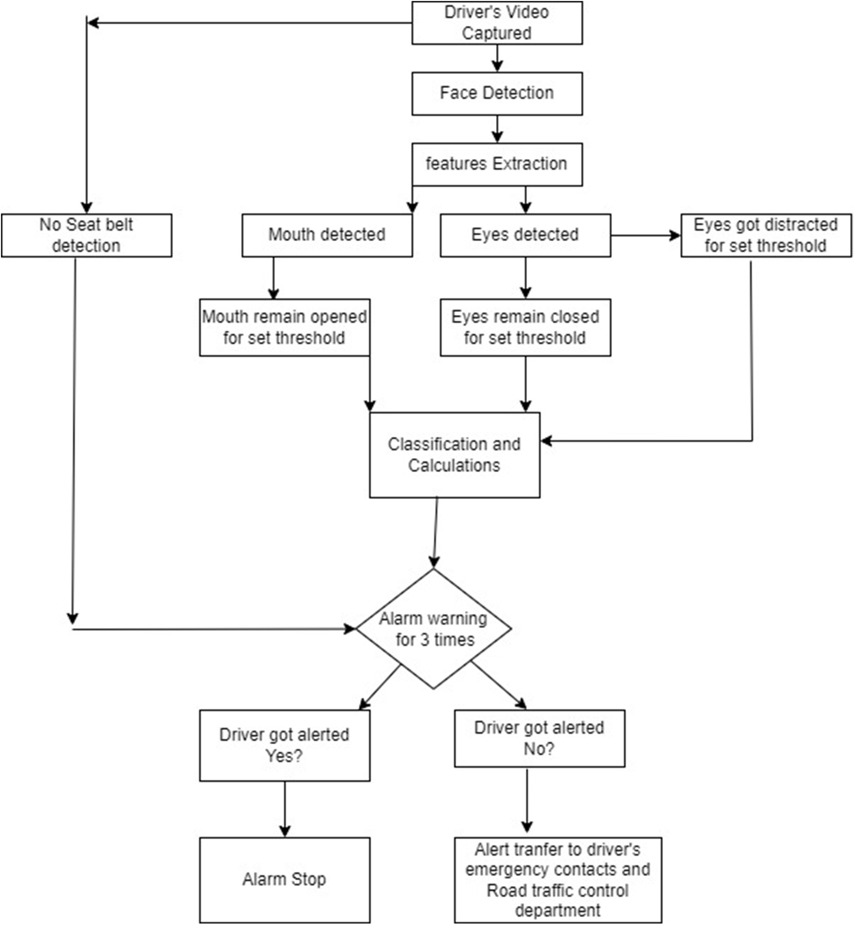 IASC | Free Full-Text | Real-Time CNN-Based Driver Distraction ...