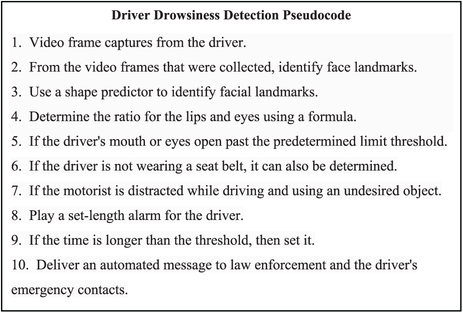 IASC | Free Full-Text | Real-Time CNN-Based Driver Distraction & Drowsiness Detection System