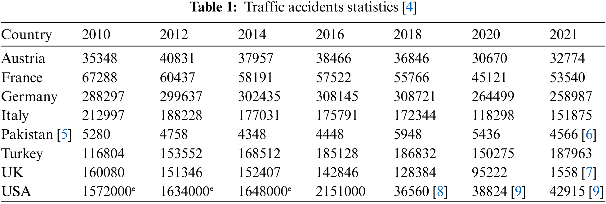 IASC | Free Full-Text | Real-Time CNN-Based Driver Distraction & Drowsiness Detection System