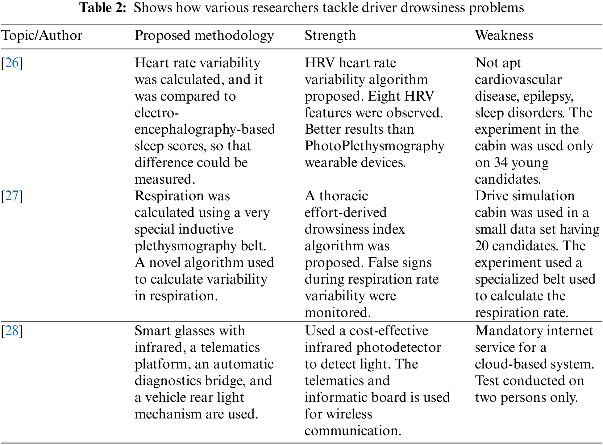 IASC | Free Full-Text | Real-Time CNN-Based Driver Distraction & Drowsiness Detection System