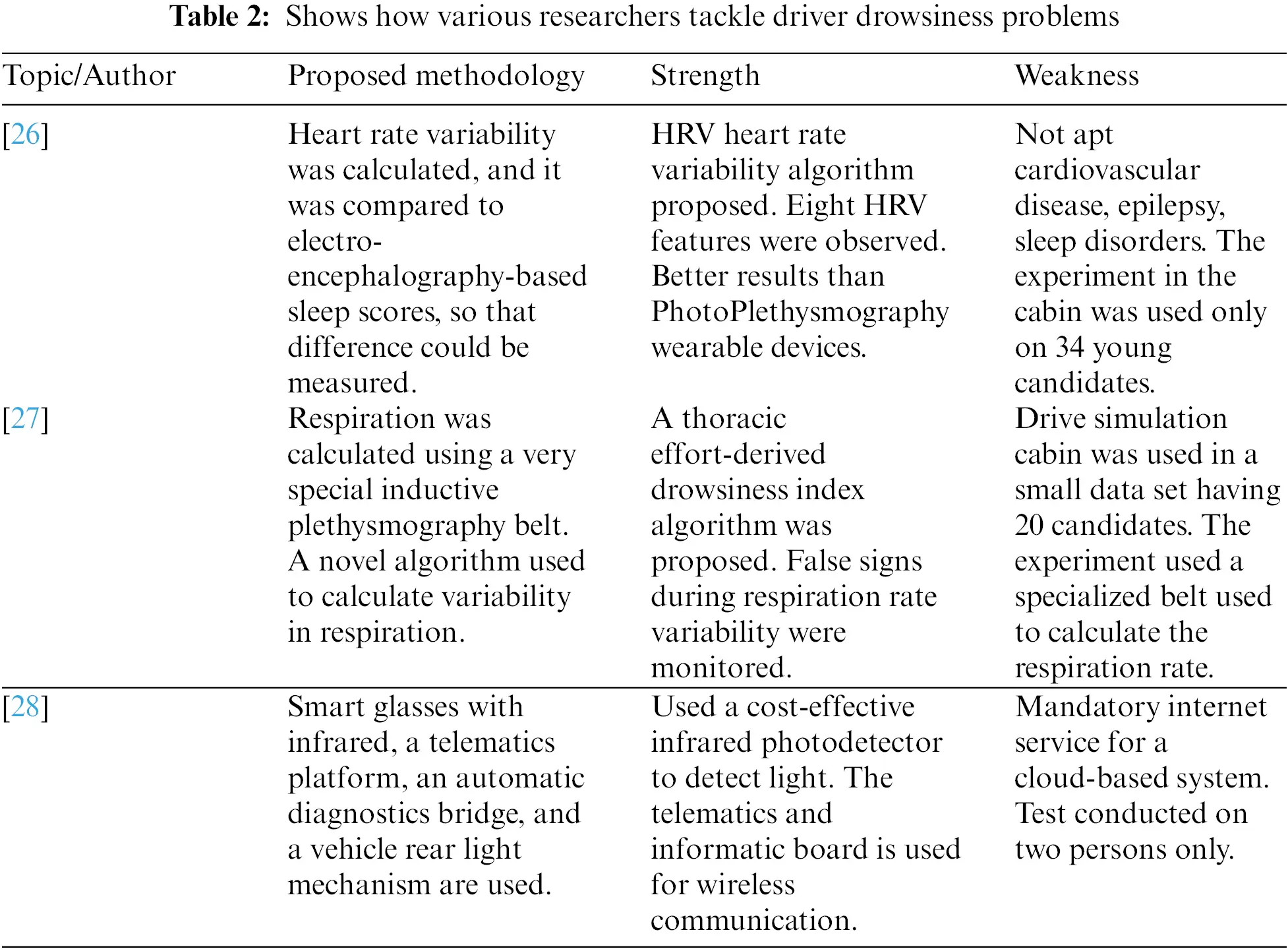 IASC | Free Full-Text | Real-Time CNN-Based Driver Distraction & Drowsiness Detection System
