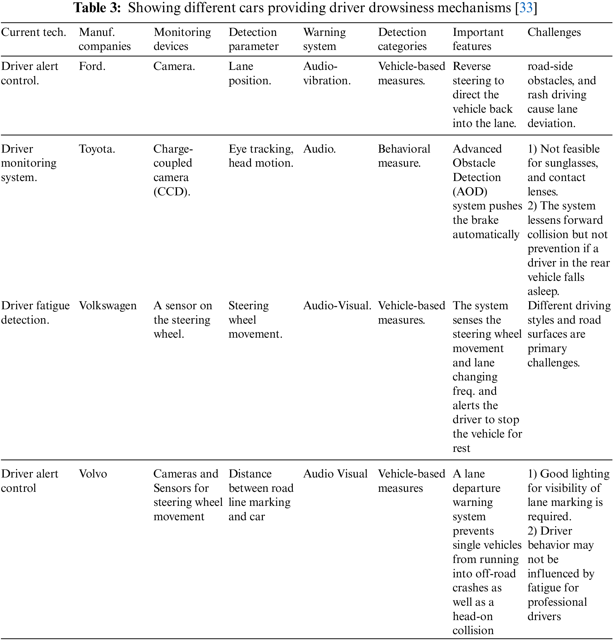 IASC | Free Full-Text | Real-Time CNN-Based Driver Distraction & Drowsiness Detection System