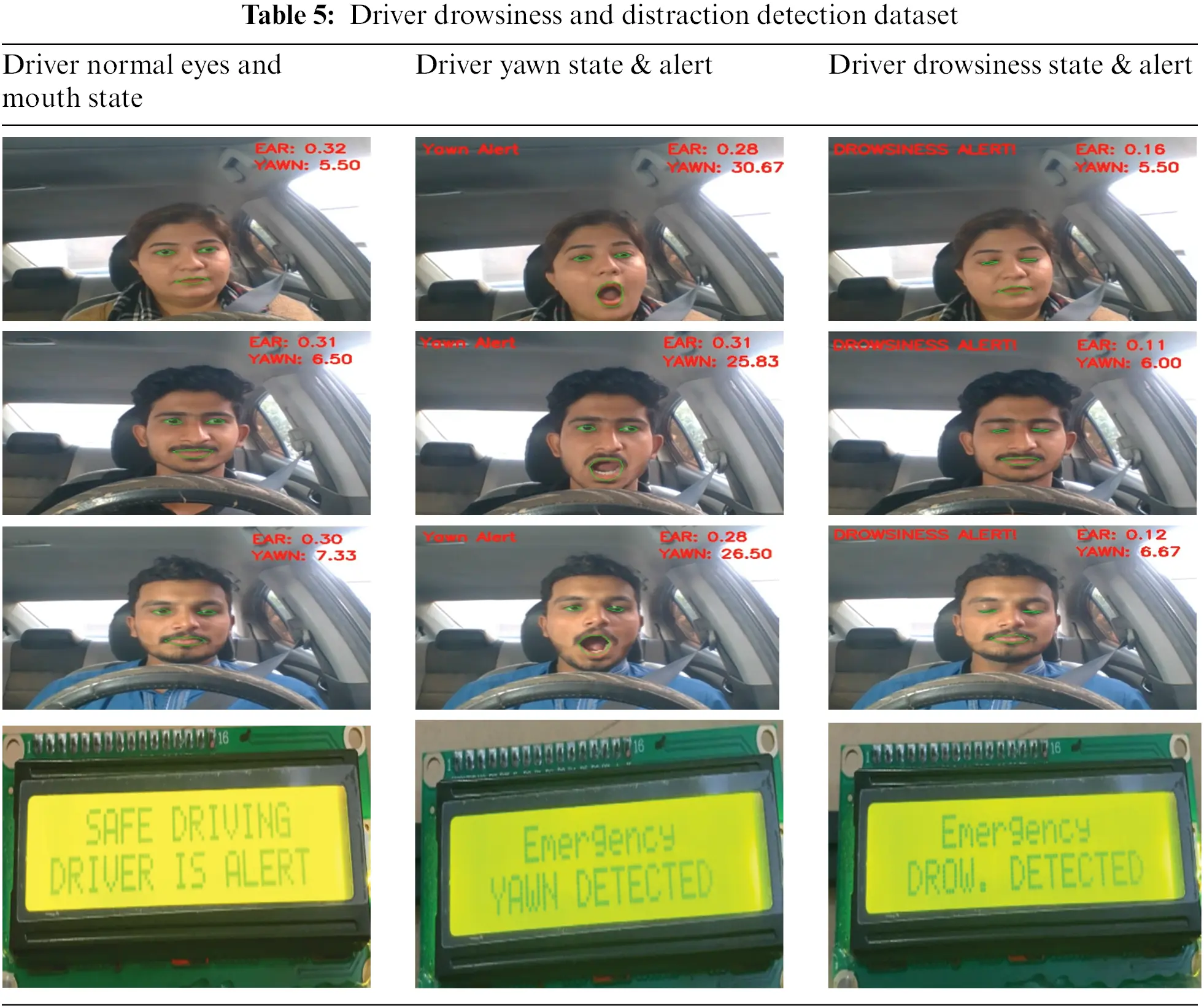IASC | Free Full-Text | Real-Time CNN-Based Driver Distraction & Drowsiness Detection System
