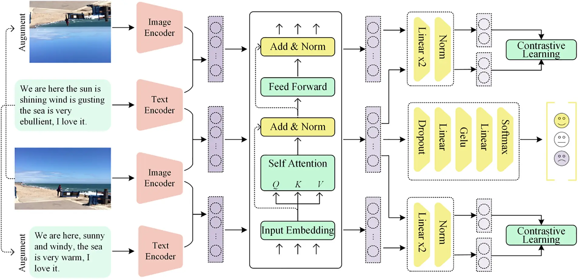 IASC | Free Full-Text | Leveraging Vision-Language Pre-Trained Model ...