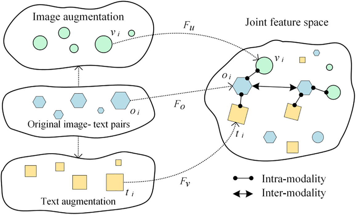 IASC | Free Full-Text | Leveraging Vision-Language Pre-Trained Model ...