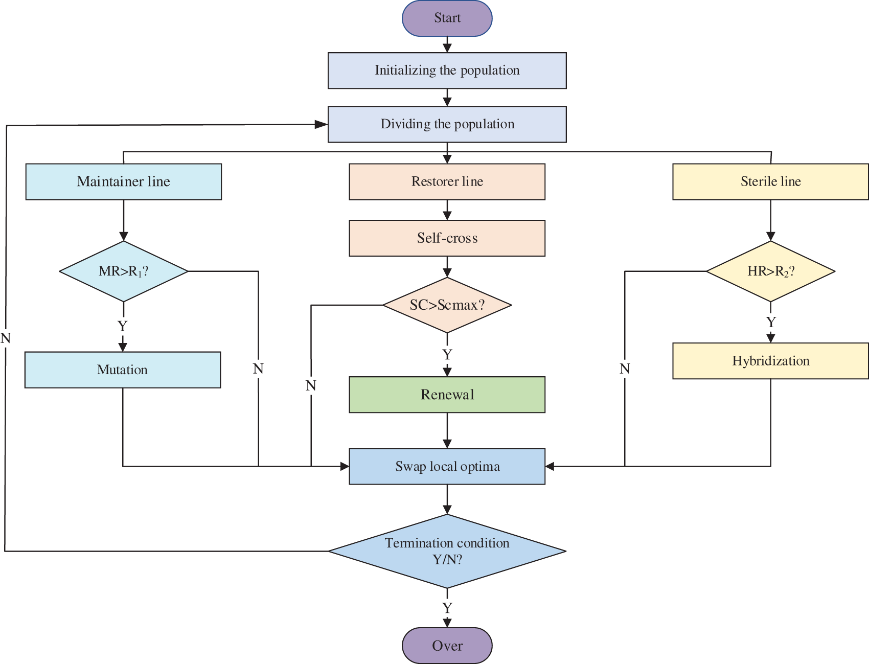IASC | Free Full-Text | Hyperparameter Optimization for Capsule Network ...