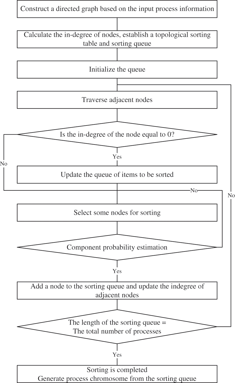 IASC | Free Full-Text | A Multi-Object Genetic Algorithm for the Assembly Line Balance ...