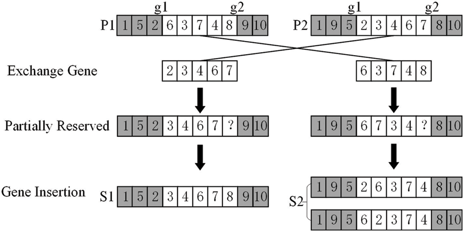 IASC | Free Full-Text | A Multi-Object Genetic Algorithm for the Assembly Line Balance ...