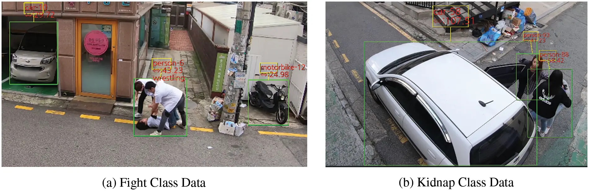 IASC | Free Full-Text | Abnormal Behavior Detection Using Deep-Learning-Based Video Data Structuring